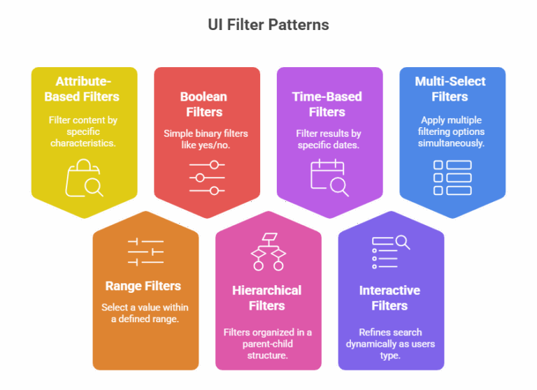 Filter UI Design | Best 11 Practices for a Seamless UX
