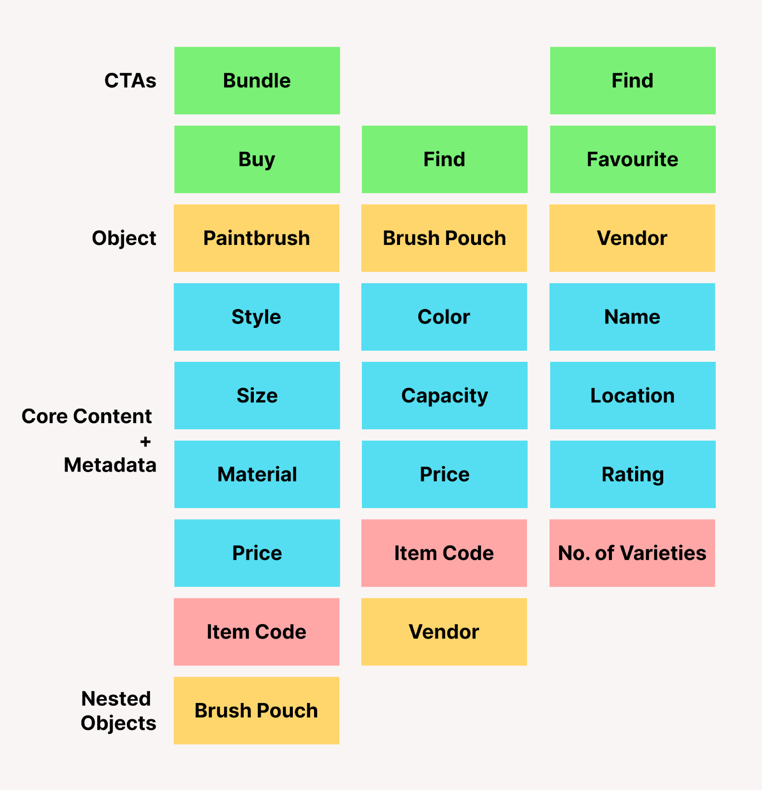 Object Oriented UX Makes Digital Systems Work Better