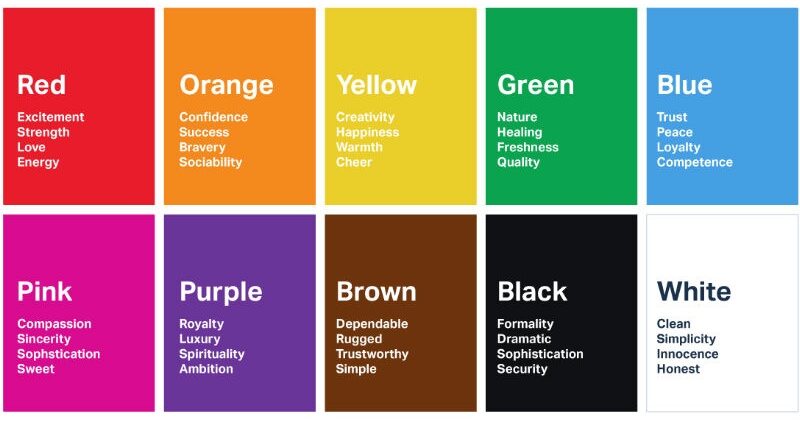 Understanding color theory: Role of colors in UI UX design : Aufait UX