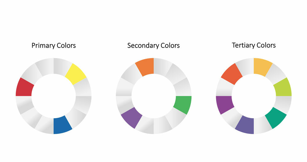 Understanding color theory: Role of colors in UI UX design : Aufait UX