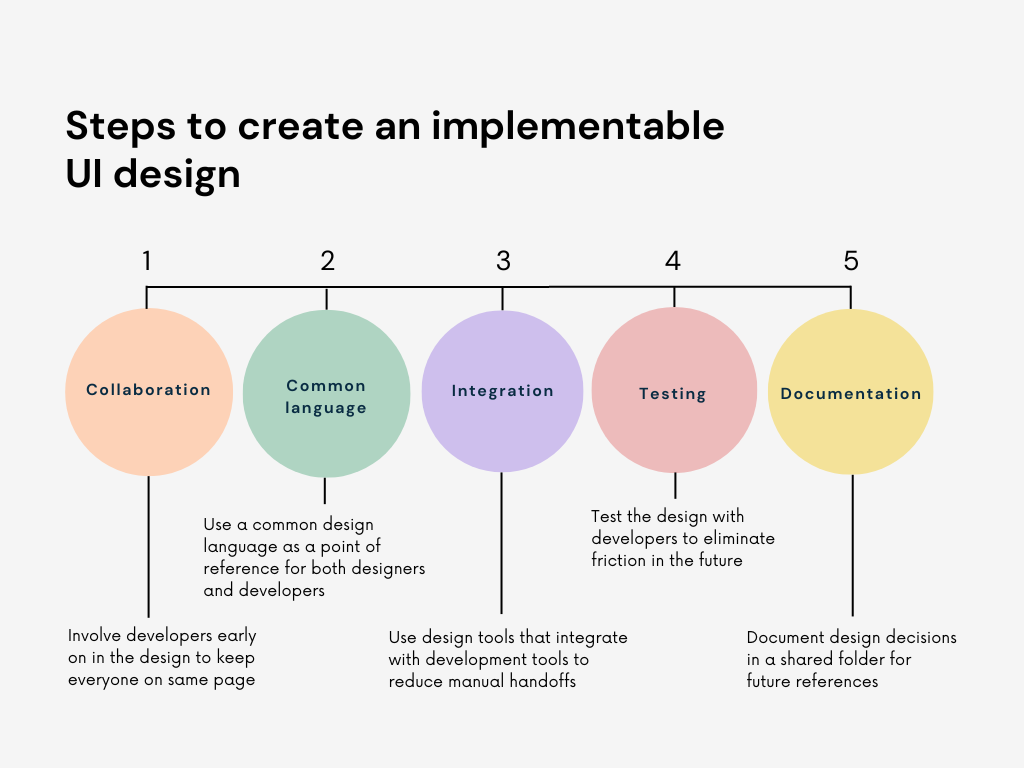 Design for code: Designing easy-to-code UI : Aufait UX