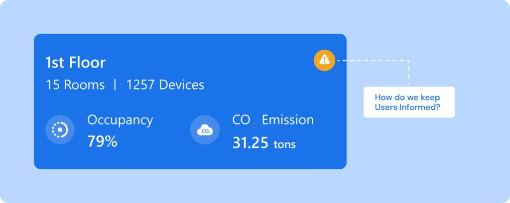 Energy Management Dashboard Essentials - Aufait UX