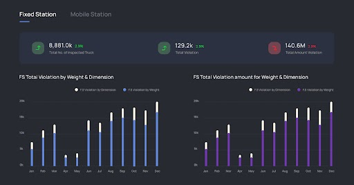 Top 10 HMI Design Best Practices: An Ultimate Guide