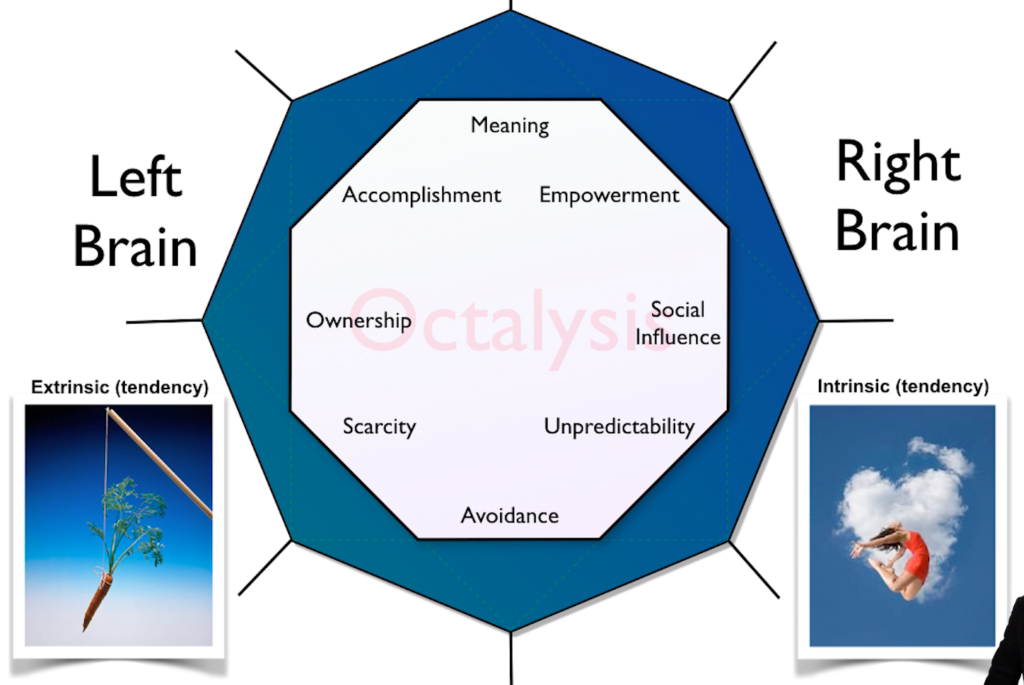 Boost UX with Gamification UI design & Octalysis framework.
