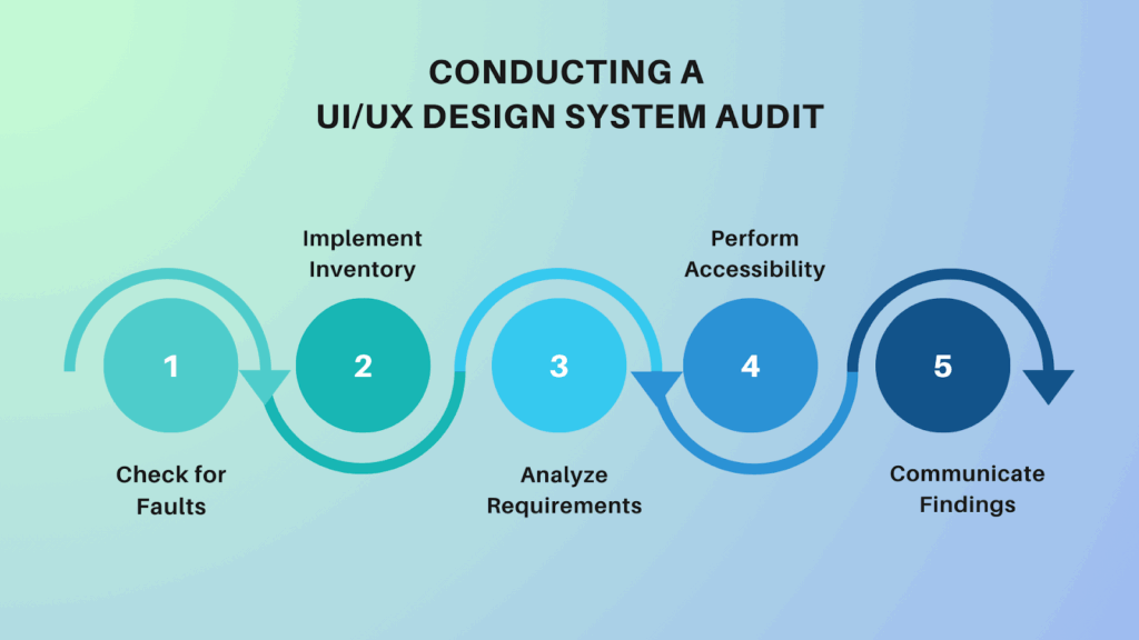 UX Design System Audit | Comprehensive Implementation Guide