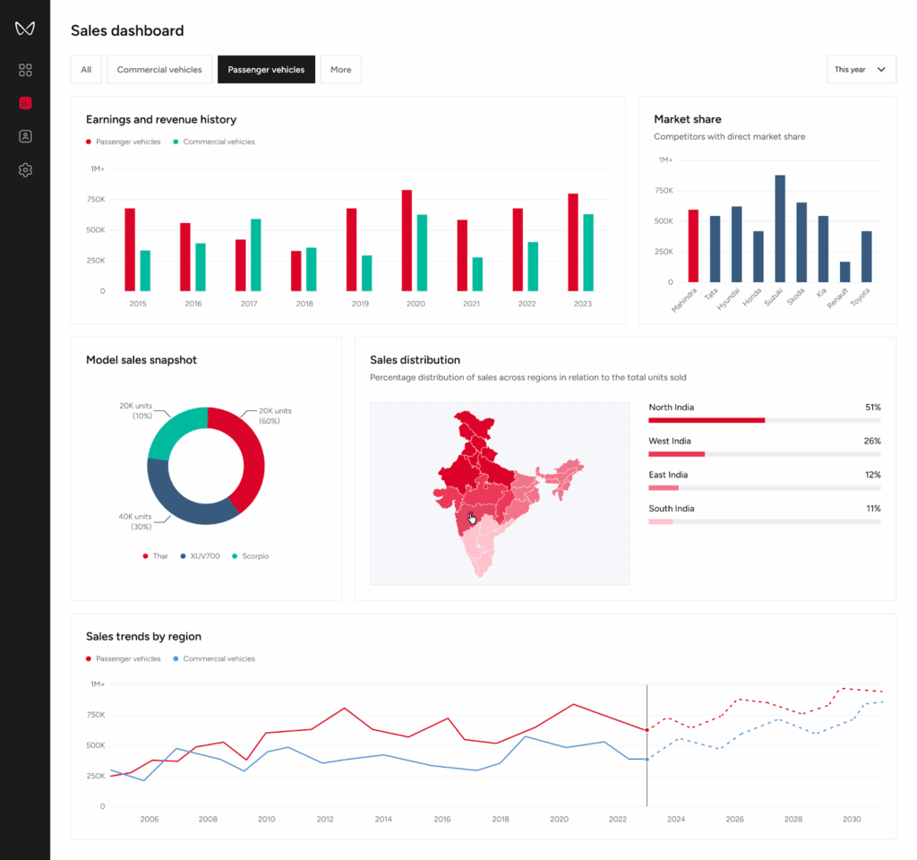 Best Practices for UI/UX Design in Power BI Dashboards