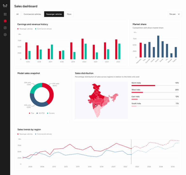 Best Practices for UI/UX Design in Power BI Dashboards