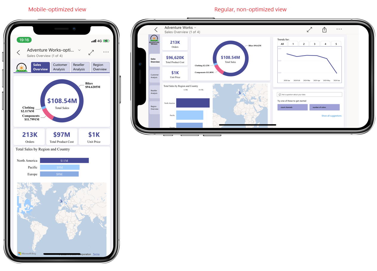 Best Practices for UI/UX Design in Power BI Dashboards