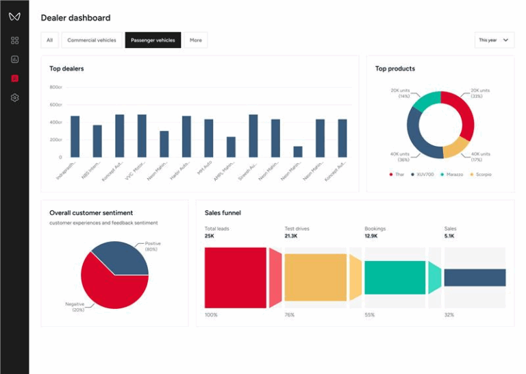 Best Practices for UI/UX Design in Power BI Dashboards