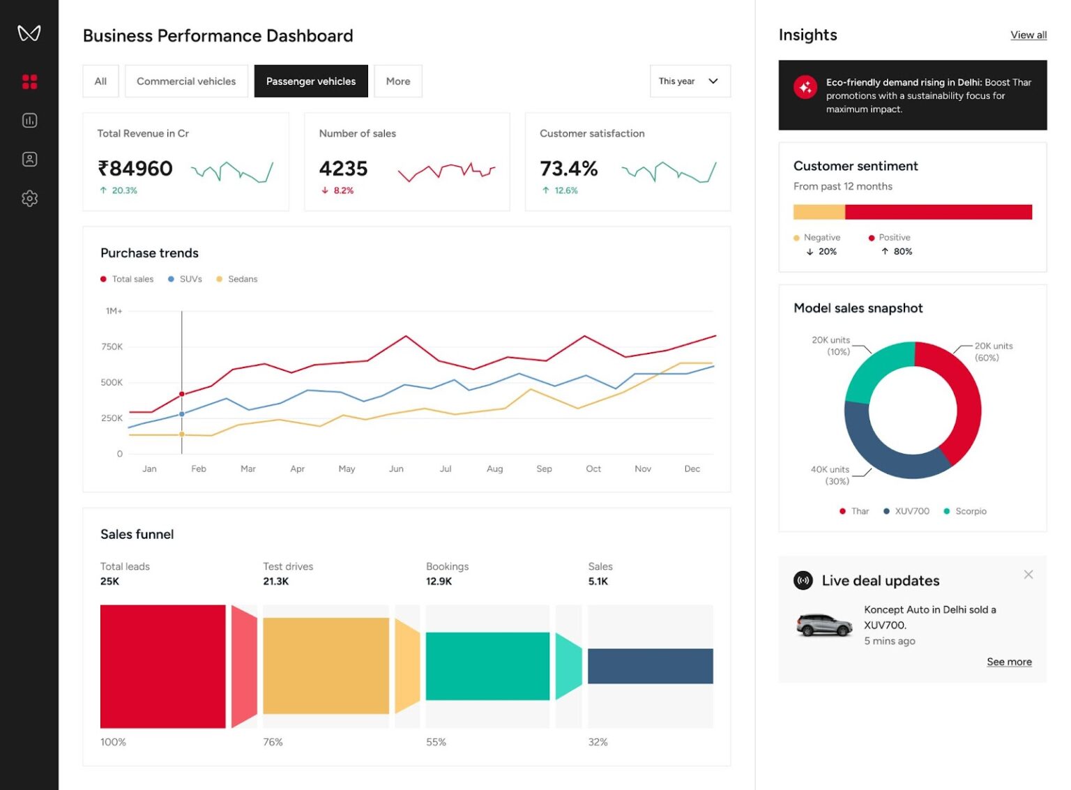 Best Practices for UI/UX Design in Power BI Dashboards