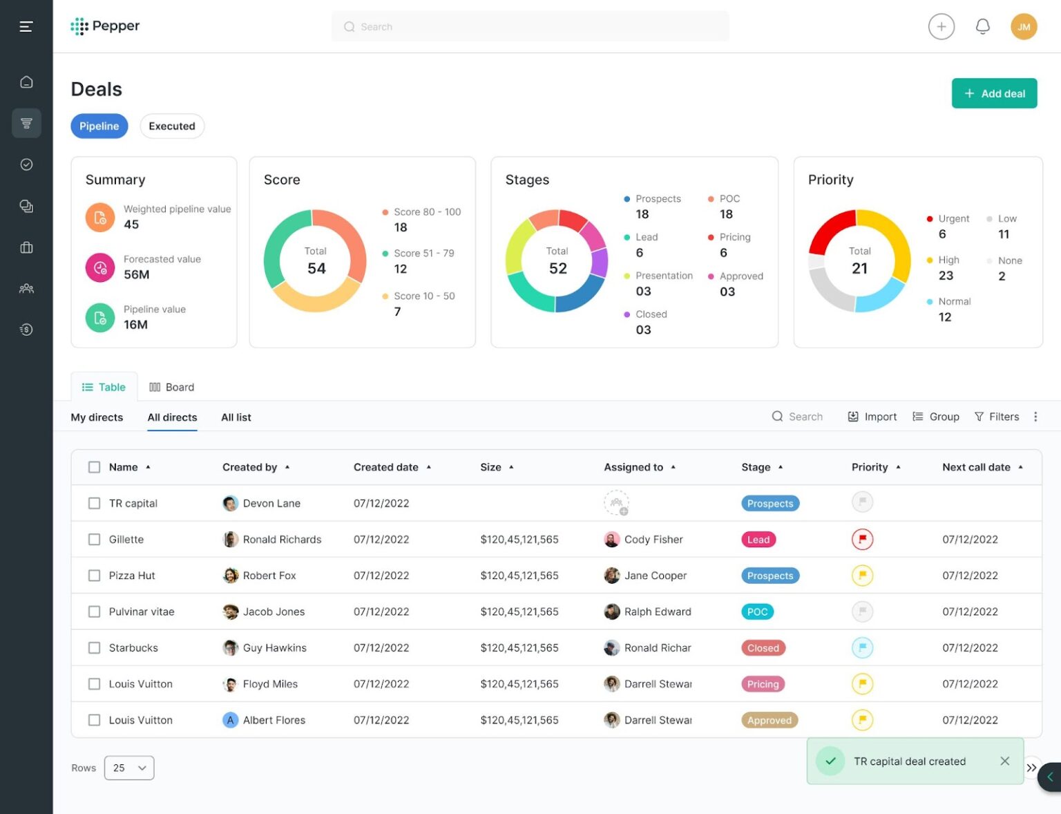 SaaS Dashboard UI/UX Strategies for KPI-Driven Engagement