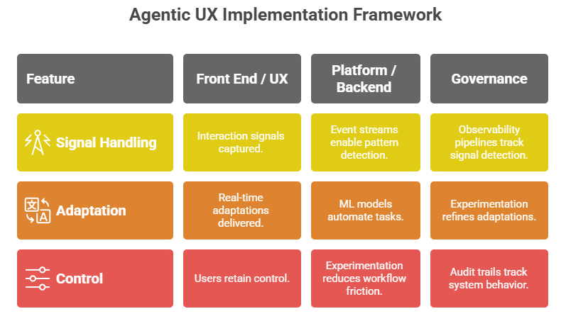 Agentic AI Design Patterns | Complete Implementation Guide