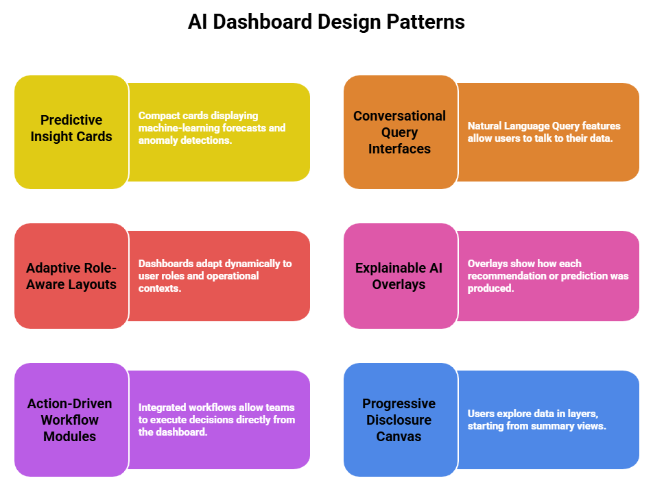 AI Design Patterns Enterprise Dashboards | UX Leaders Guide