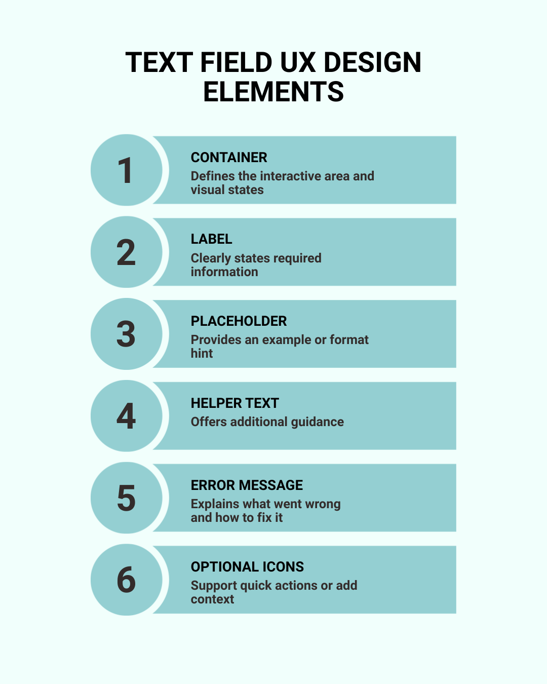 Input Field Design Best Practices | Usability Tips