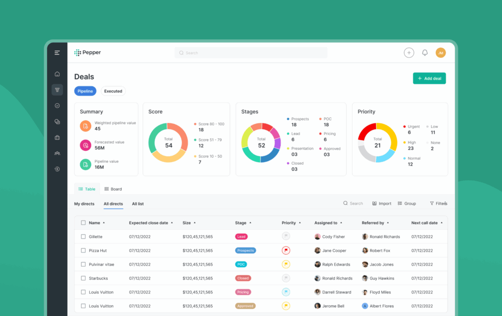 Dashboard Design Guide (2026): UX Best Practices & Examples